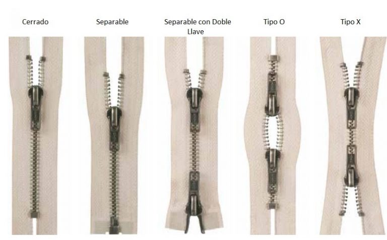 Tipos de Cierres - REY
