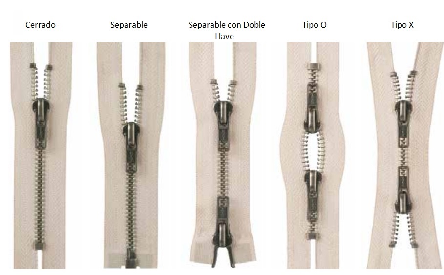 Tipos de Cierres - REY
